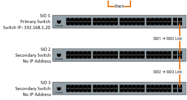 Stacking vs Trunking - Just Add Power Support